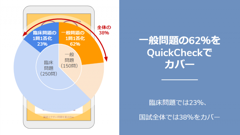 [6年生向け]1問1答「QuickCheck」に“QBで と の問題を解く”機能が追加！ | INFORMA by メディックメディア