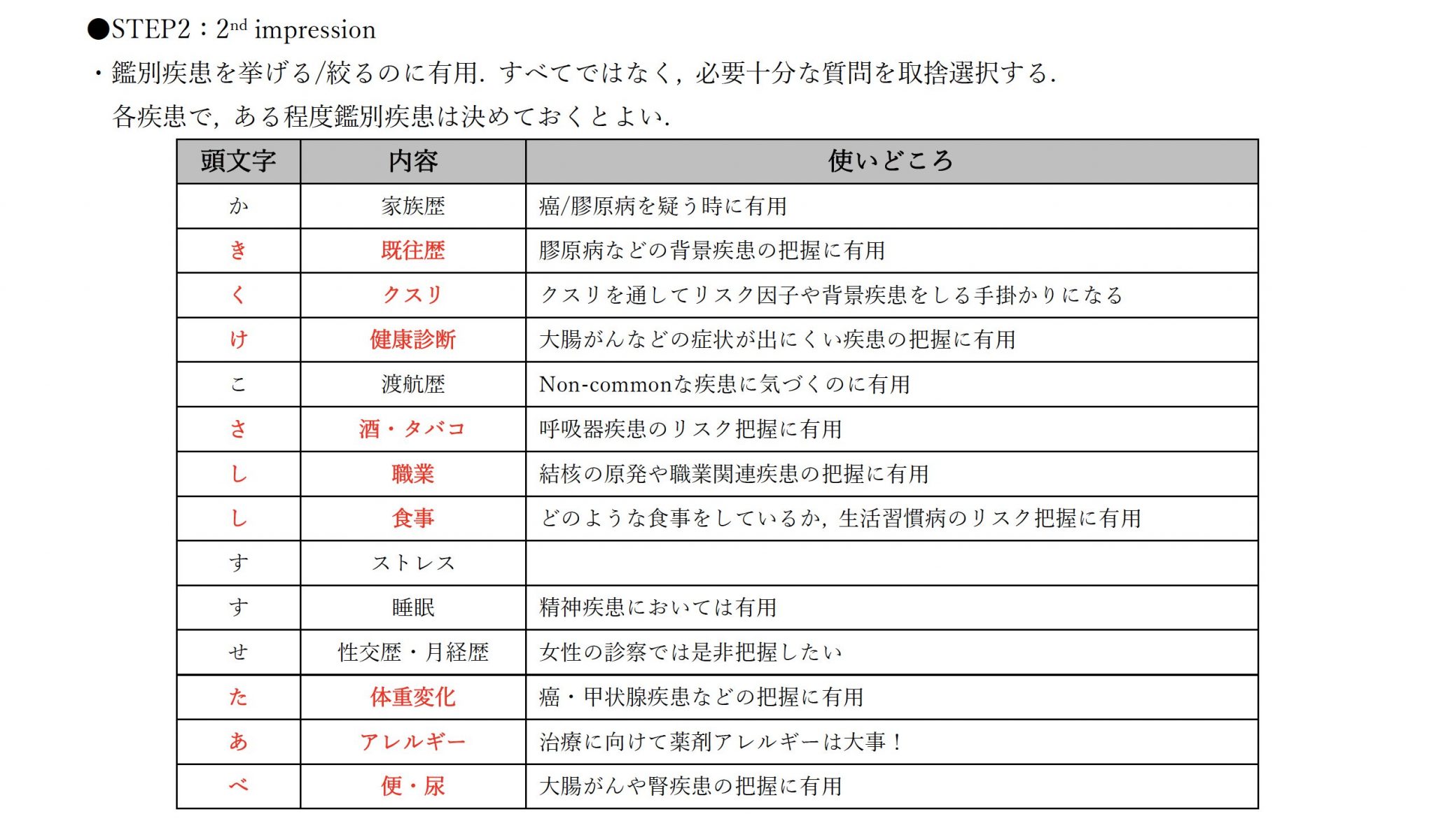 Post-CC OSCE対策資料作り | INFORMA by メディックメディア