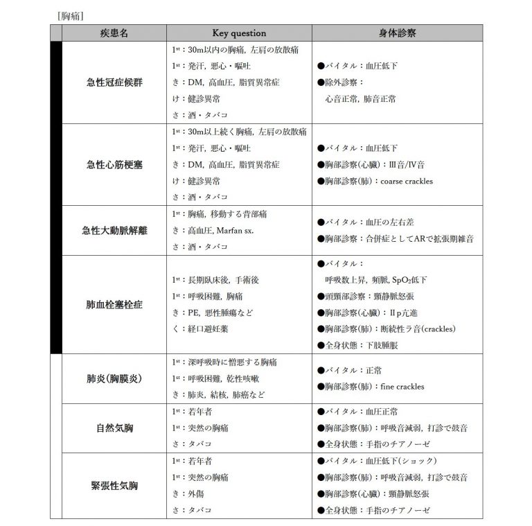 Post-CC OSCE対策資料作り | INFORMA by メディックメディア