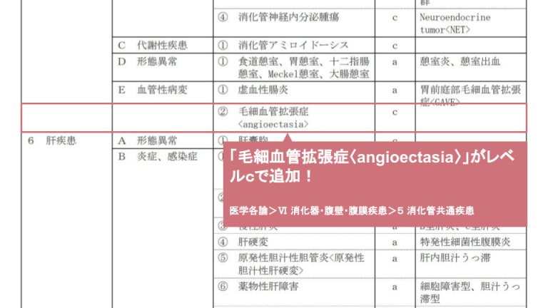 新ワード紹介（22）毛細血管拡張症〈angioectasia〉 | INFORMA by メディックメディア