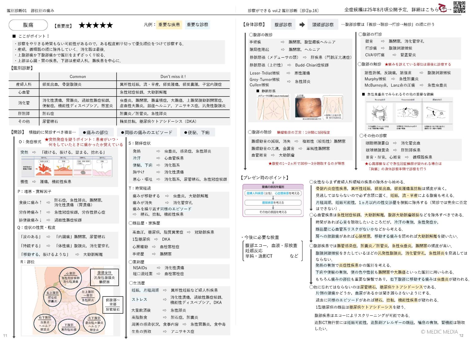 試験前に必見！Post-CC OSCE対策まとめノート（2024年版） | INFORMA by メディックメディア