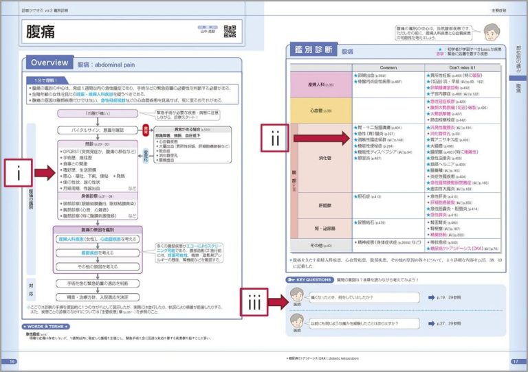 [受験生必見！]Post-CC OSCEの対策について：概要と実践法 | INFORMA by メディックメディア