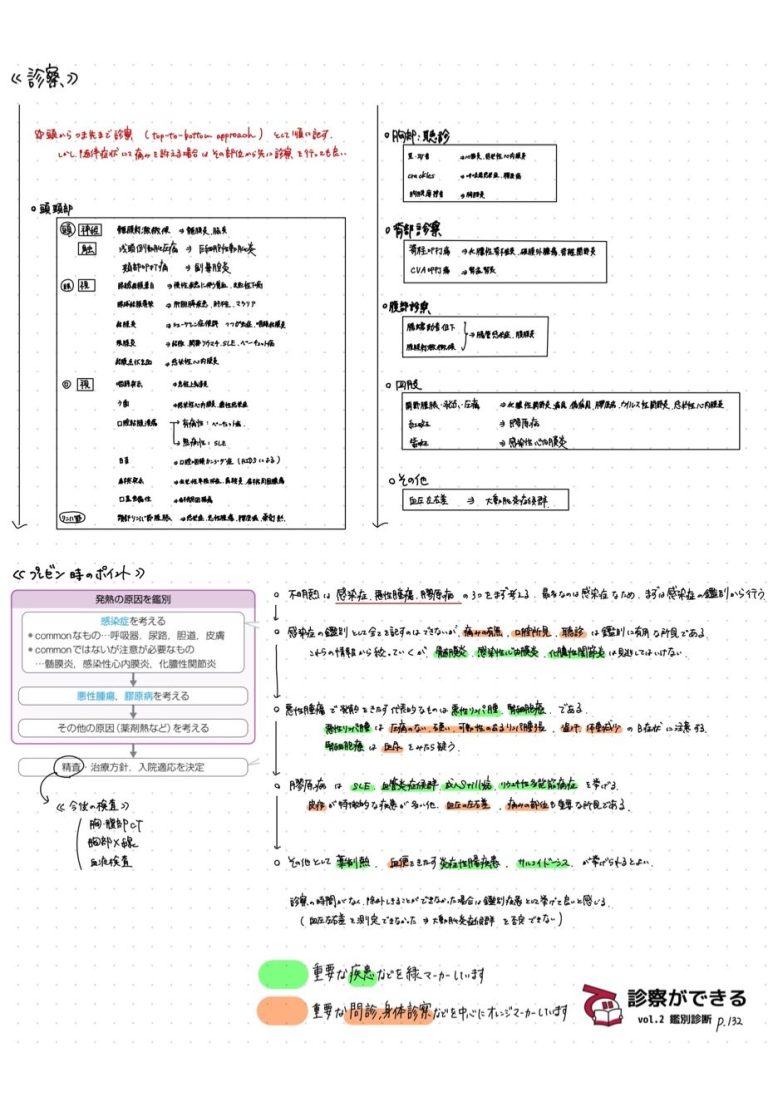 試験前に必見！Post-CC OSCE対策まとめノート（2024年版） | INFORMA by メディックメディア